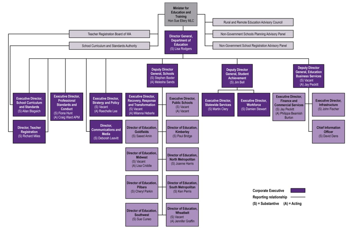 Our Structure And Senior Staff Annual Report 20 21 archive our-structure-and-senior-staff-annual-report-20-21-archive